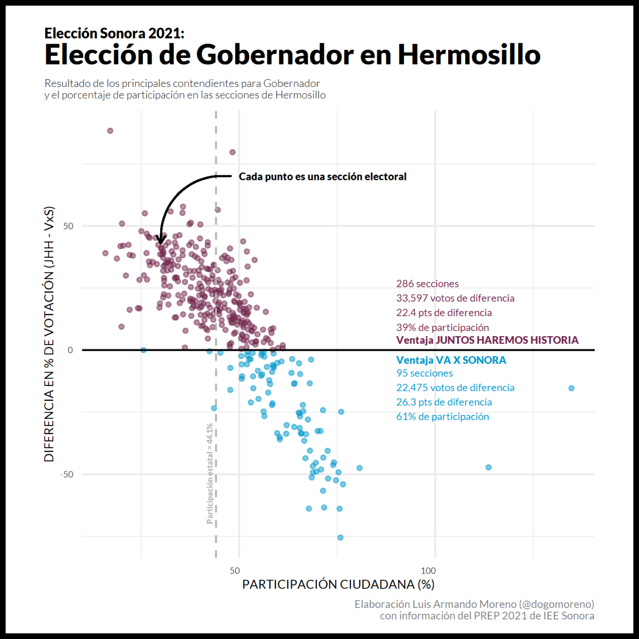 Elecciones en Hermosillo 2021 | Luis Armando Moreno
