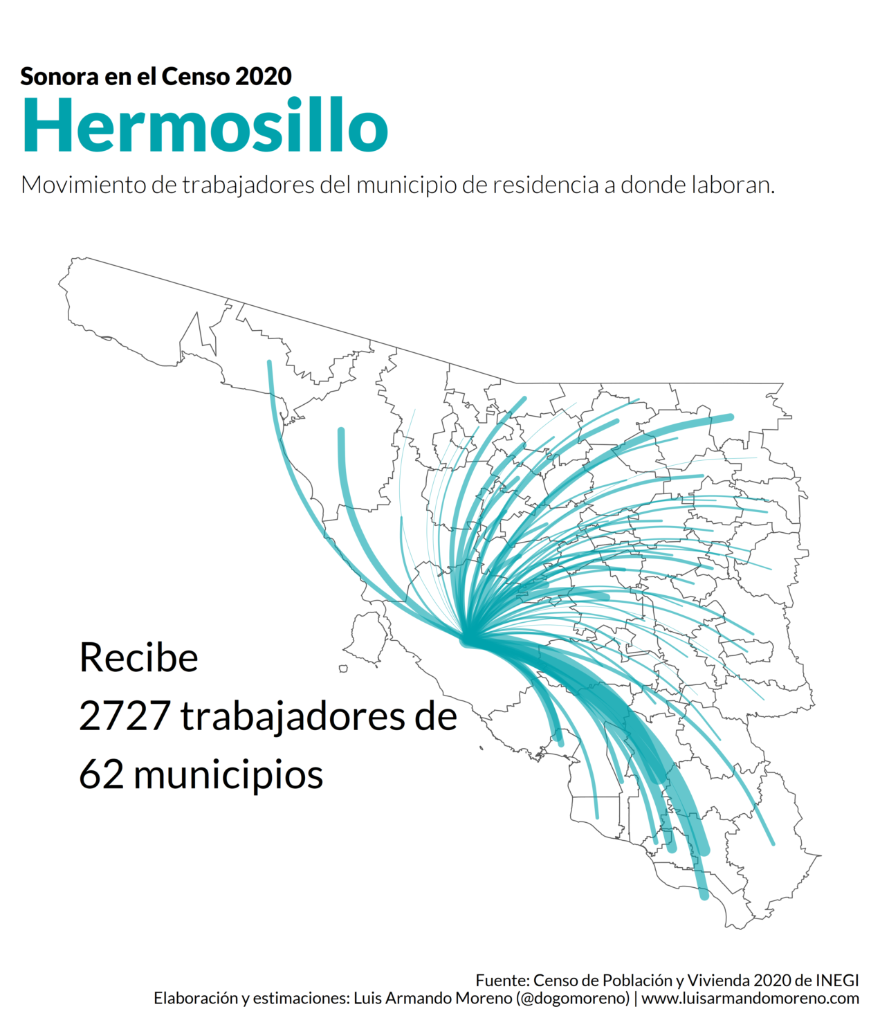 Luis Armando Moreno | Sonora en datos